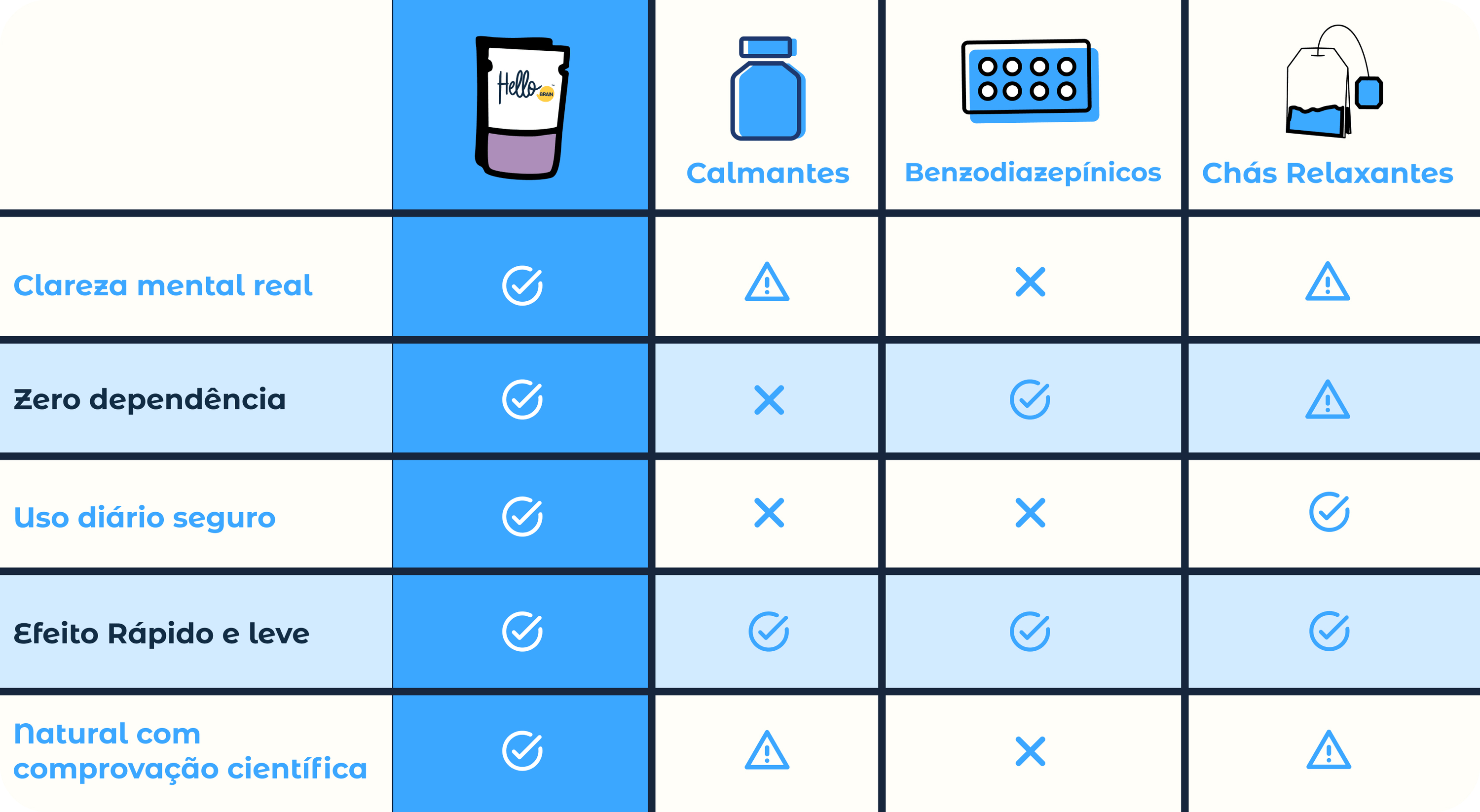 HelloBrain NoStress – HELLOBRAIN™